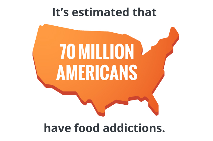 Food Addiction: Causes, Signs & Treatment Options - Addiction Experts