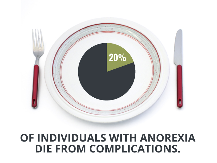 Eating Disorder Signs & Symptoms | Do I Have An Eating Disorder?
